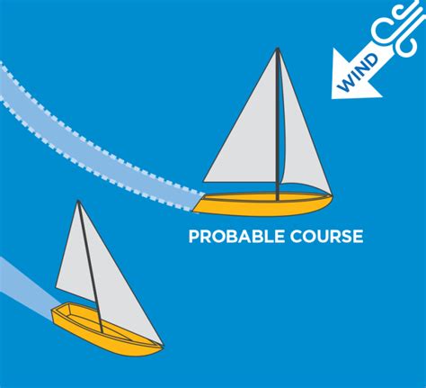Know The Collision Regulations Maritime Safety Victoria