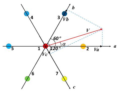 A Novel Fiber Optic Sensor For Microparticle Velocity Measurement Using Multicore Fiber