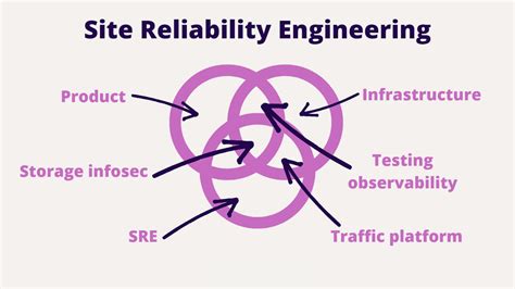 Making Sre Metrics Work For Your Team Cortex