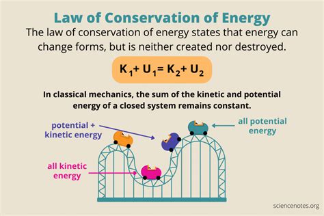 Chemical Energy Formula