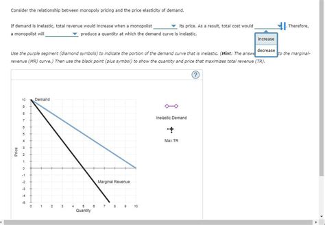 Solved 7 Monopoly And Price Elasticity Consider The