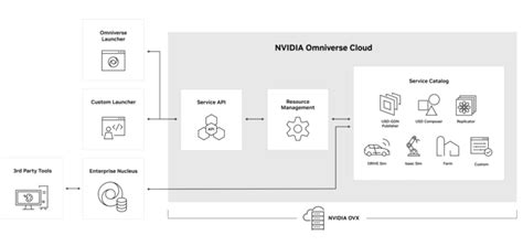 Accessing The Omniverse Message Bus From Python Extra Ordinary The