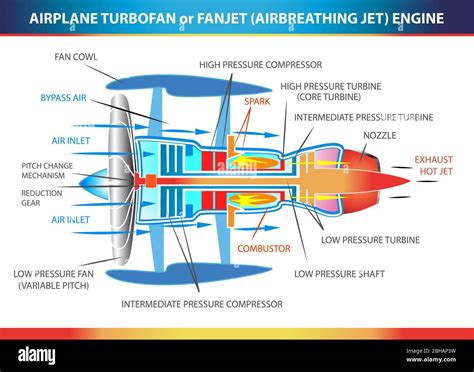 Turbofan Aircraft Engine Stock Vector Images Alamy