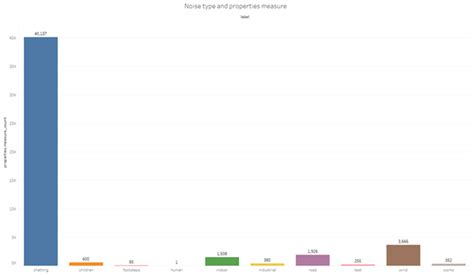 Relation To Various Noise Types Download Scientific Diagram