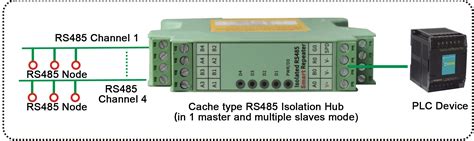 Modular Rail Cache Type Master Slave RS Isolation Hub FCC D M