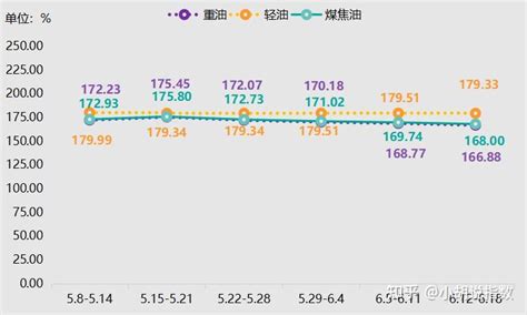 神木中国兰炭产品价格指数第85期周评 知乎