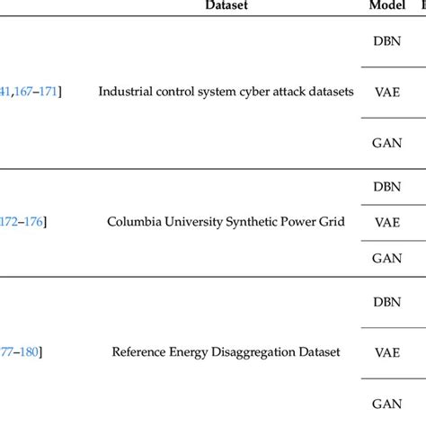 Strengths And Shortcomings Of Deep Reinforcement Learning Models Download Scientific Diagram