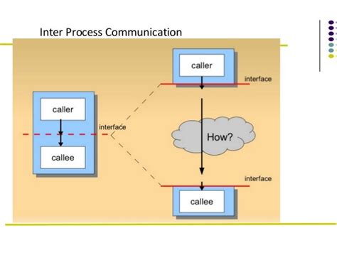 Aidl Android Interface Definition Language