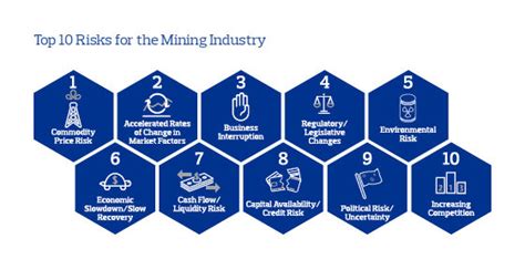 Mining Insurance Aon Insurance Brokers And Risk Managers