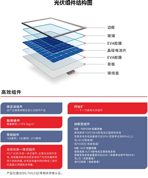 光伏组件结构图 广东华赢晶阳新能源有限公司