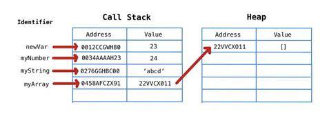 Reactjs Immutability
