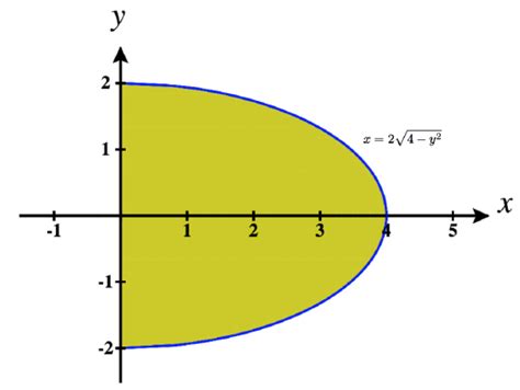 14 1e Iterated Integrals And Area Exercises Mathematics Libretexts