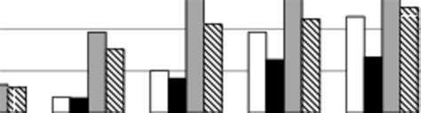Time Comparison Between Parallel Bpsj And Pbsm Partitioning Algorithms Download Scientific