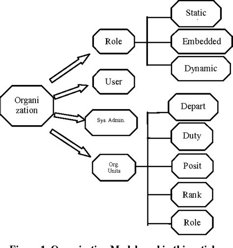 Figure 1 From A LDAP Directory Server Model Of Workflow Management Systems Semantic Scholar