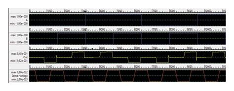 Qca Layout Of The Designed A Xor Gate B Power Map And C