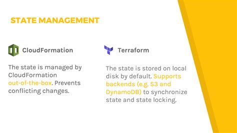 CloudFormation Vs Terraform In Cloudonaut