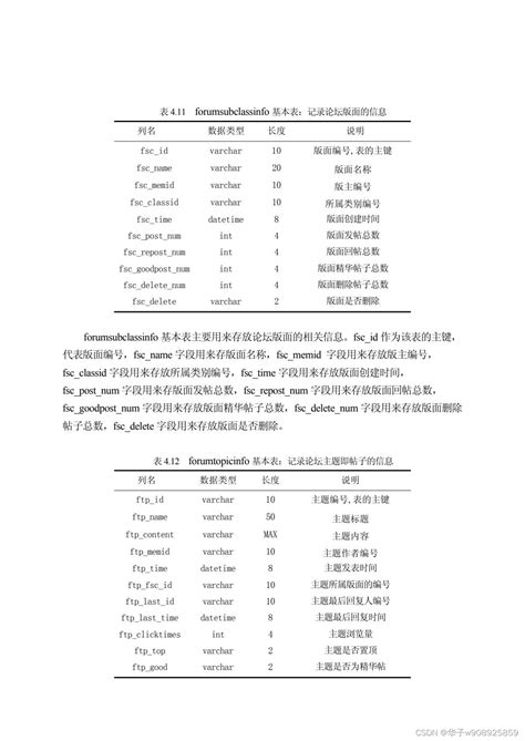 校园教学资源共享与交流平台的设计与实现 毕业论文参考校园信息交流和资源共享平台的设计与实现 参考文献 Csdn博客