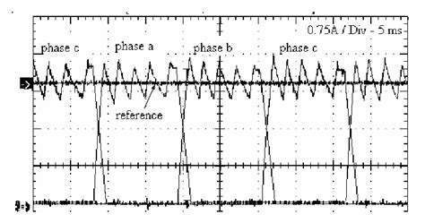 Output Of Relay Setpoint Phases Ab And C Download Scientific Diagram