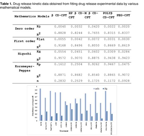 The Average Cell And Hemoglobin Absorbances Download Scientific Diagram