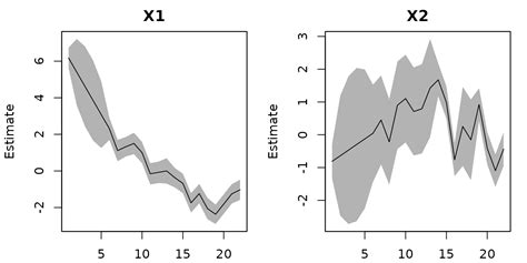 Dynamic Factor Analysis • Dsem