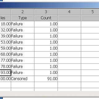 Worksheet For Inputting Or Editing Data By Hand Download Scientific Diagram