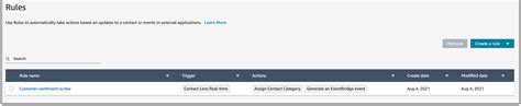 Building A Real Time Customer Sentiment Email Notification System Using