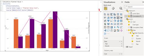 Solved Need Help Creating Chart With 2 Commulative Lines