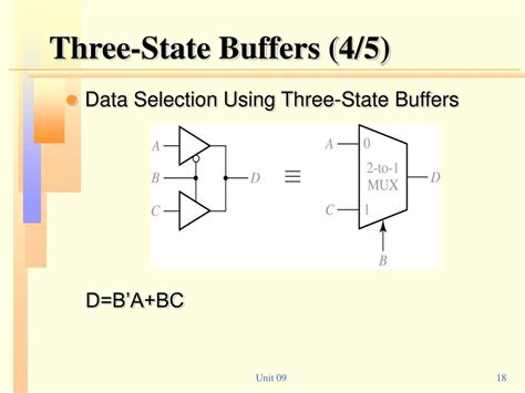 PPT Unit 9 PowerPoint Presentation Free Download ID 3733324