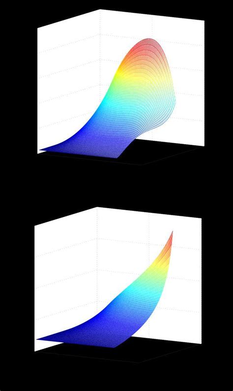Influence Of The Cone Angle And Length On The Resonance Frequency Of Download Scientific