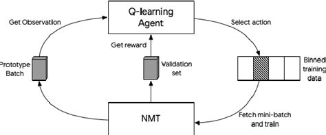 Figure 1 From Reinforcement Learning Based Curriculum Optimization For