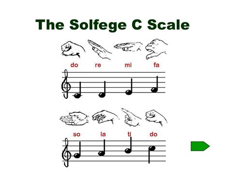 Chromatic Scale Solfege Hand Signs Polfhealthcare