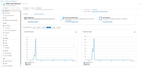 How To Connect Sas Viya In Azure To On Prem With Vpn Gateways Part 3