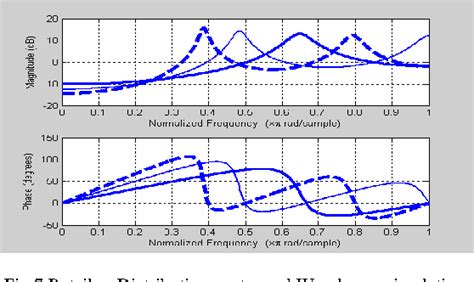 Figure 7 From Dynamic Performance Analysis In Supply Chain Semantic Scholar