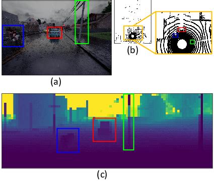 A Sample RGB Camera Image B Corresponding LiDAR Point Cloud Top Download Scientific