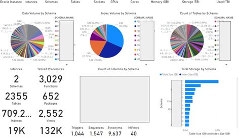 Oscar Zamora On Linkedin Azure Synapse Migration Oracle