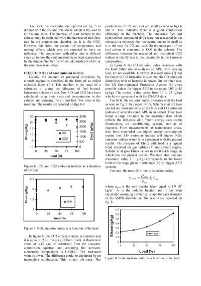Soot Particle Number