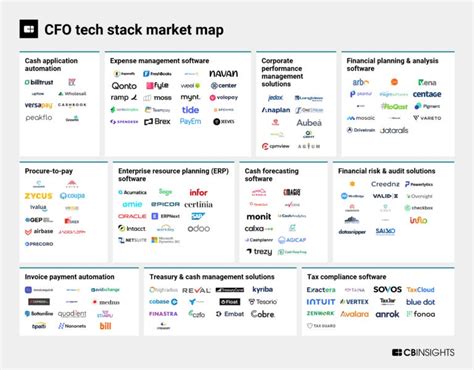 The Cfo Tech Stack Going Into 2024 By Cj Gustafson