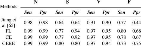 Classification Performance For Scenario 1 Vs Methods In The Literature