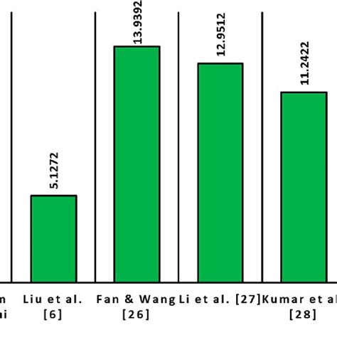 computation cost for isp for different schemes download scientific