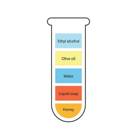Density Of Fluids