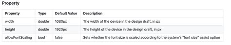 flutter screenutil — flutter screen adaptation font adaptation get