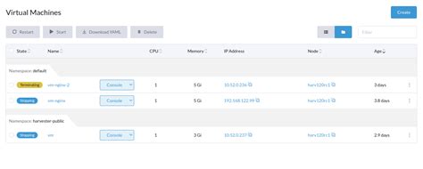 Bug After Power Off Harvester Nodes Then Power On For Days All Vms