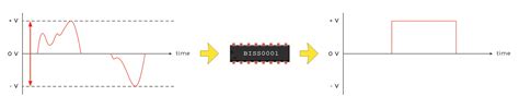 How To Setup Passive Infrared Pir Motion Sensors On The Arduino
