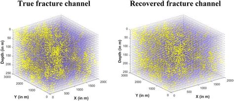 Comparison Between The True Fracture Distribution And The Sparsely