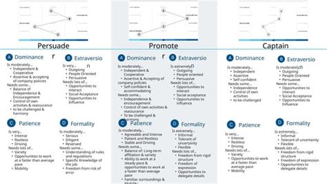 Jax Bridges Session 6 Predictive Index Ppt