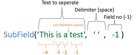 splitting strings with the qlik subfield function bitmetric