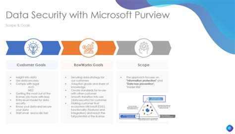 Edwin Kruitbosch Op Linkedin Datasecurity Met Microsoft Purview
