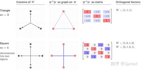 翻译 Toy Models of Superposition 知乎