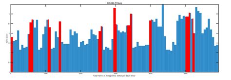 Compare Ground Truth And Generated Summary Issue KaiyangZhou Pytorch Vsumm Reinforce