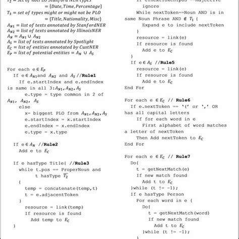 Pseudo Code For The Seven Rules Download Scientific Diagram